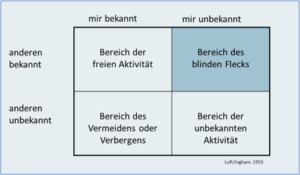 Feedback | Kommunikationsberatung Dr. Karin Kroeninger